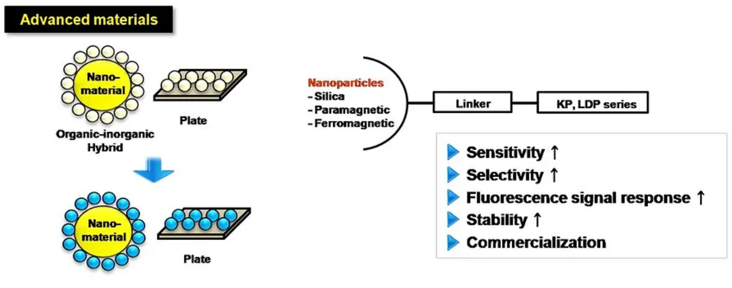 Disease Diagnosis – Ahn Lab, POSTECH