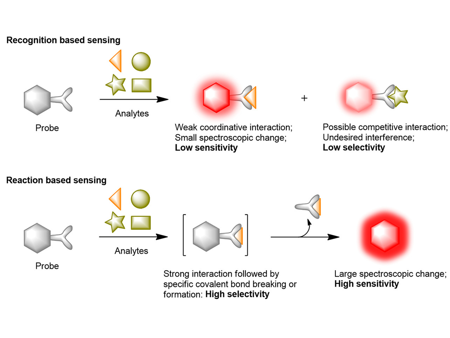 2011 – Present – Ahn Lab, POSTECH