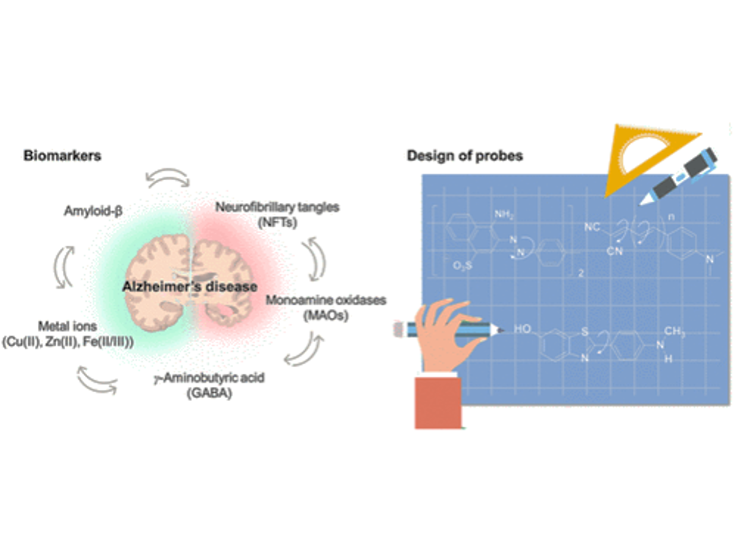 2011 – Present – Ahn Lab, POSTECH